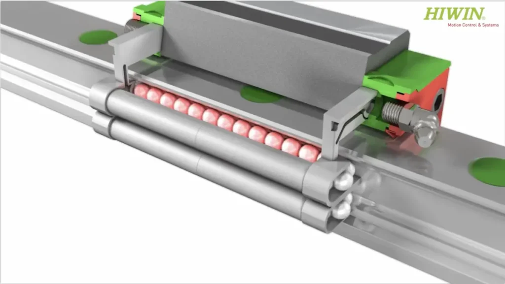 What Is Linear Bearing? - 5 月 2025